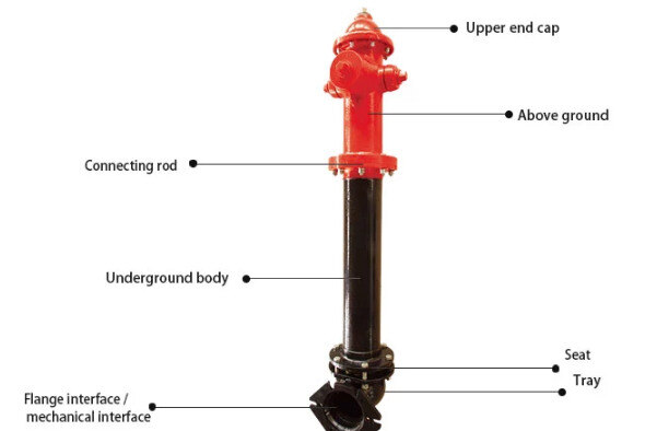 The Difference Between Wet Barrel and Dry Barrel Hydrants Explained