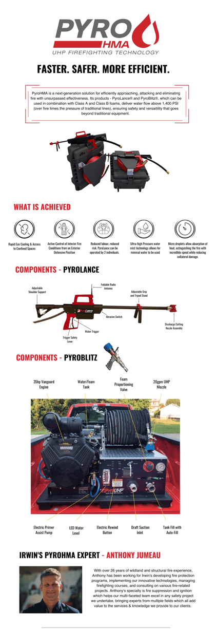Irwin's Safety: Ultra High Pressure Firefighting - PyroUHP